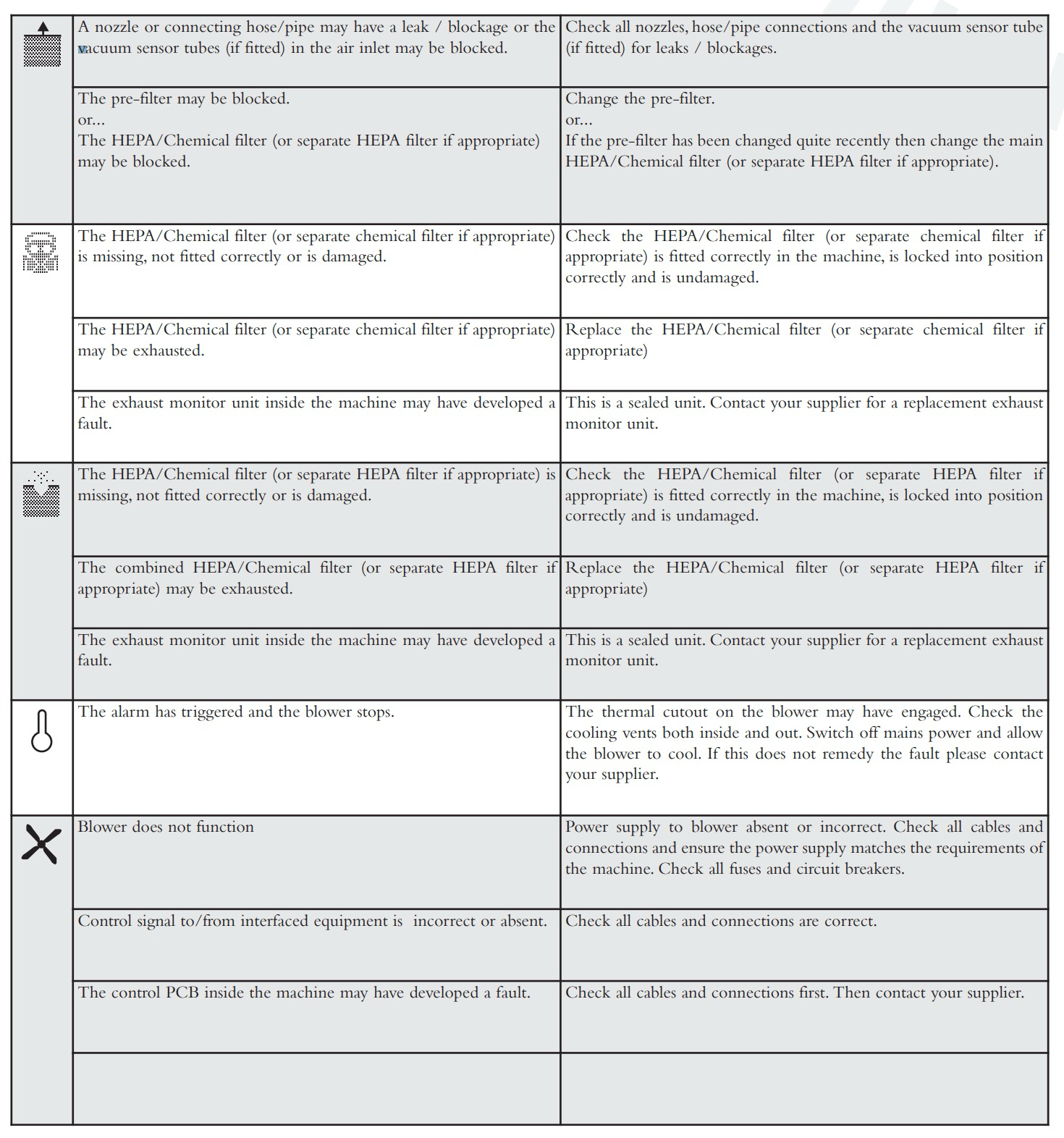Purex Digital Manual